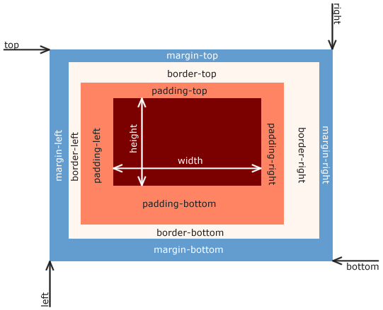 Placing Elements with Margin, Padding, and Absolute Positioning ...